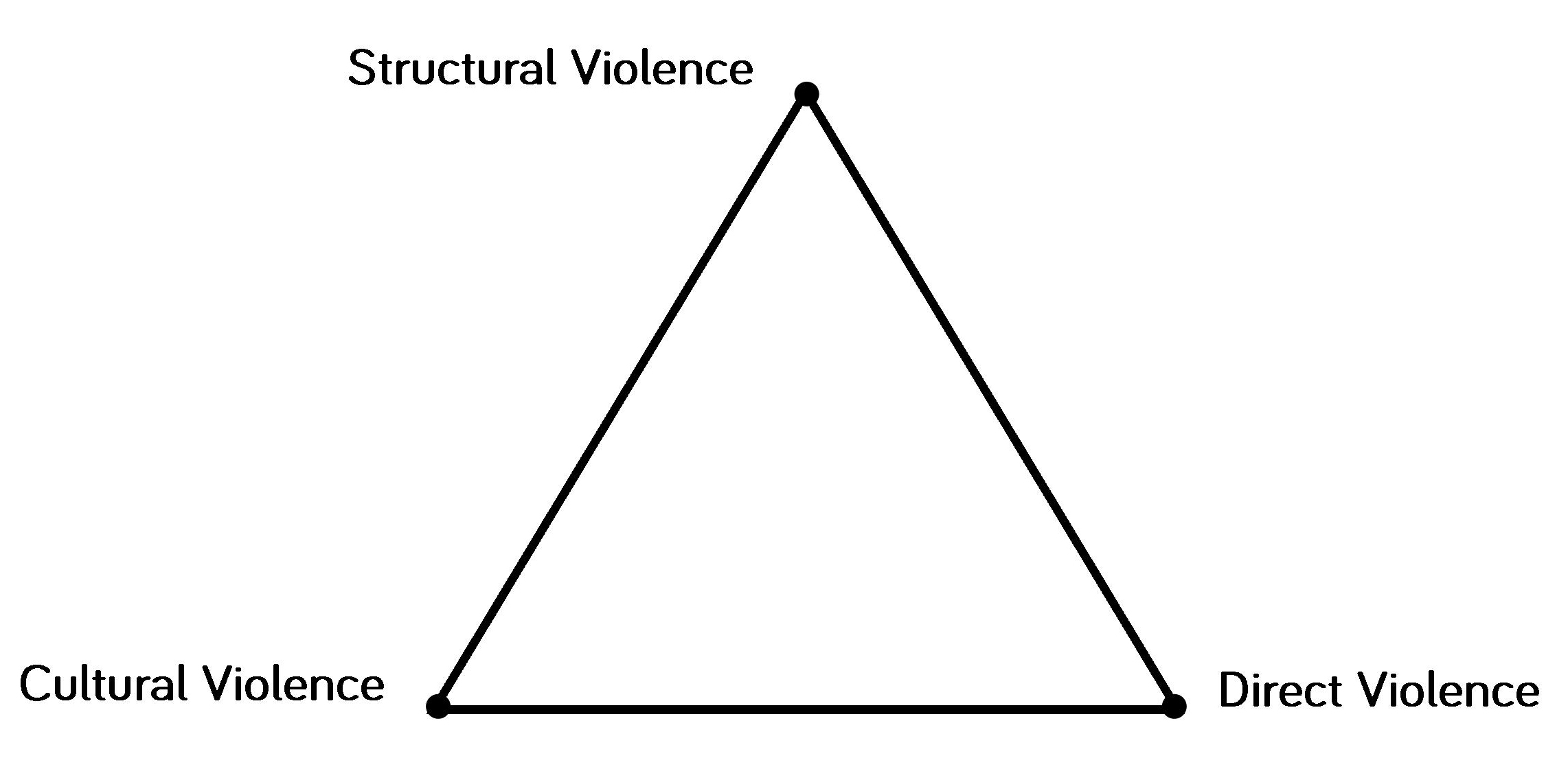 The Violence Triangle – Ahmed Afzaal